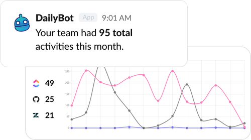 Team visibility and alignment for modern teams | DailyBot